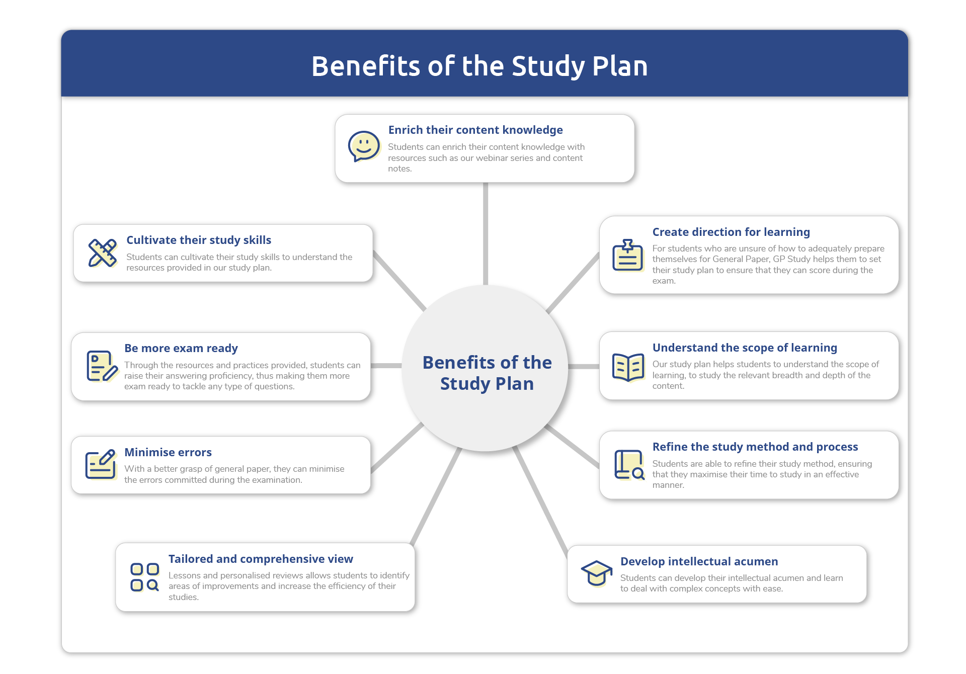 Coached Study Plan | GP Tuition Online Singapore