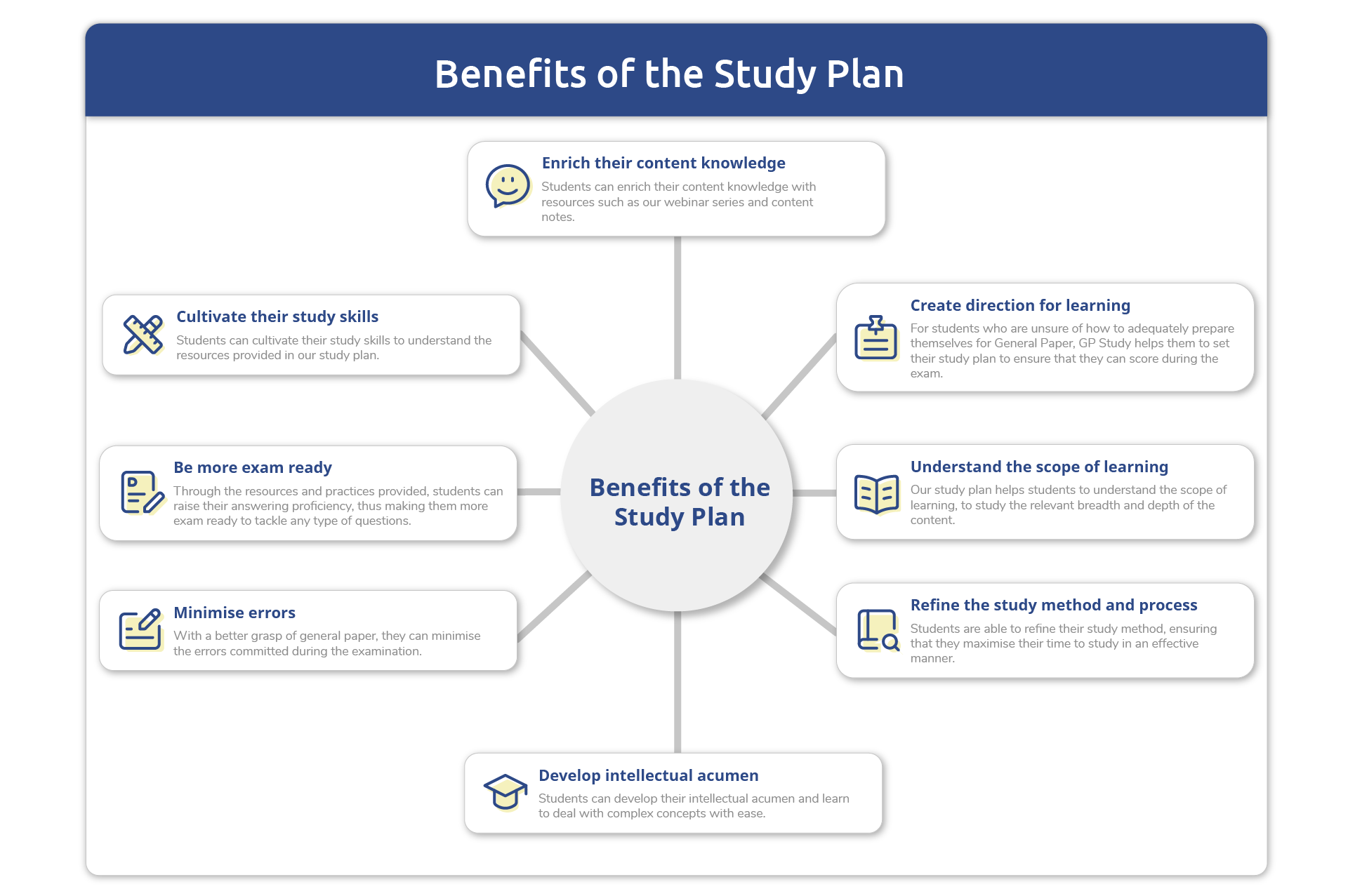 Supported Study Plan | GP Tuition Online Singapore
